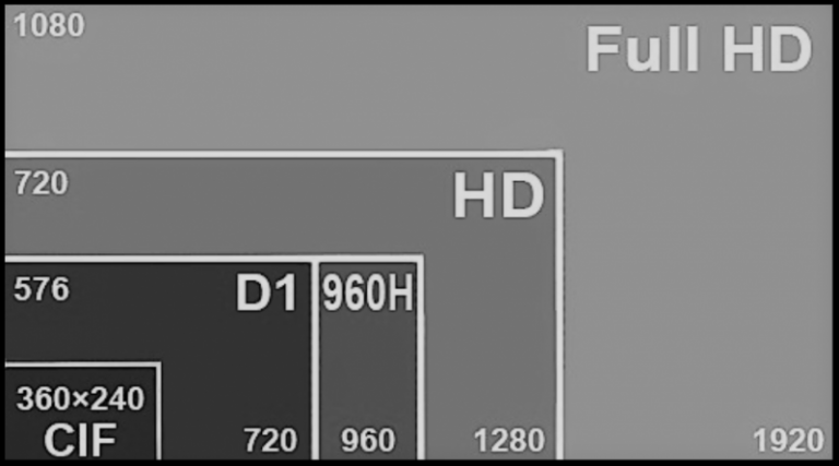 KAMERE - sigurnosni-sustavi